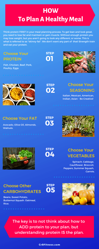 Ultimate Meal Planning Guide: Chapter 1