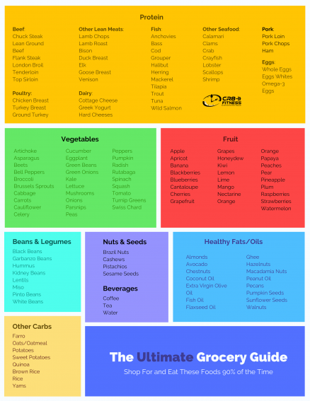 Ultimate Meal Planning Guide: Chapter 4