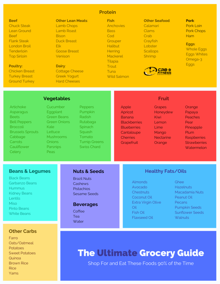 Ultimate Meal Planning Guide: Chapter 4