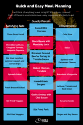 Ultimate Meal Planning Guide: Chapter 5
